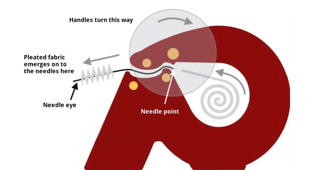 HOW TO USE THE PLEATER | PRINCESS PLEATERS