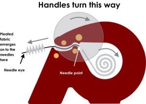 HOW TO USE THE PLEATER - PRINCESS PLEATERS