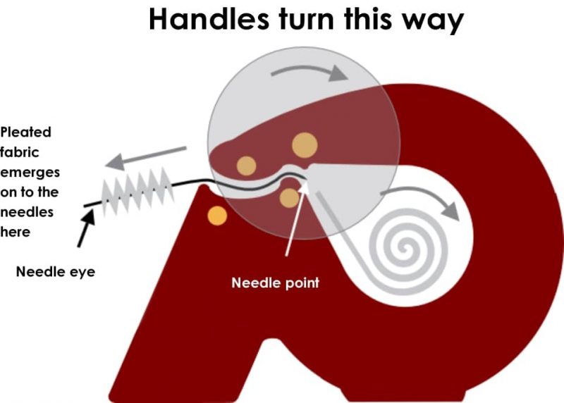 HOW TO USE THE PLEATER - PRINCESS PLEATERS